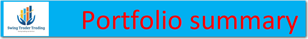 Quant Alpha’s Portfolio Update 06/12/2024 – Up over 101% in 2023-2024 ...